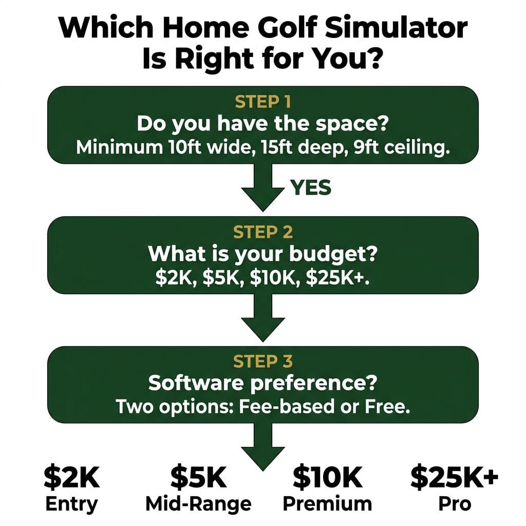 Complete Guide to Home Golf Simulators (2026)